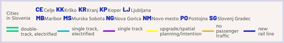 Legend of the graphical map of railway lines network in SloveniaEZTS ...